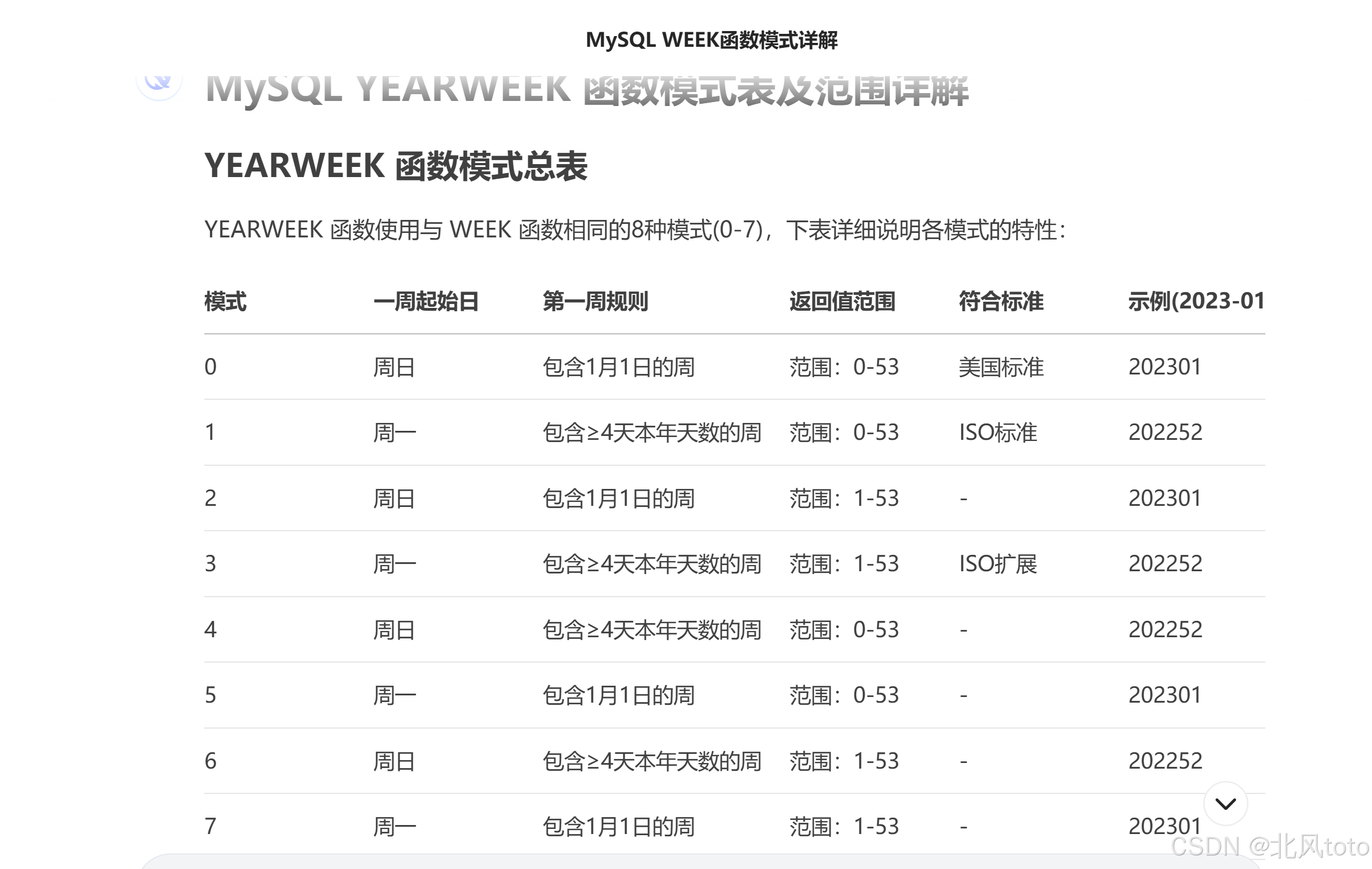 mysql：周函数week和yearweek函数的详解，deepseek的详解一堆错误，所以写下这篇笔记_mysql week-CSDN博客