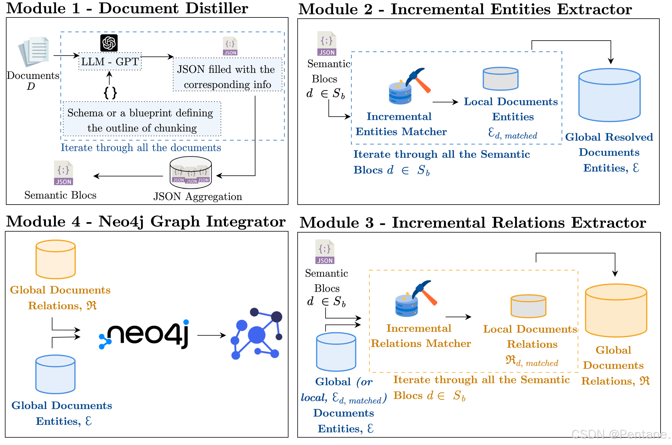 iText2KG：使用大型语言模型构建增量知识图谱（安装、使用中文指导）_itext2kg: incremental knowledge graphs constructio-CSDN博客