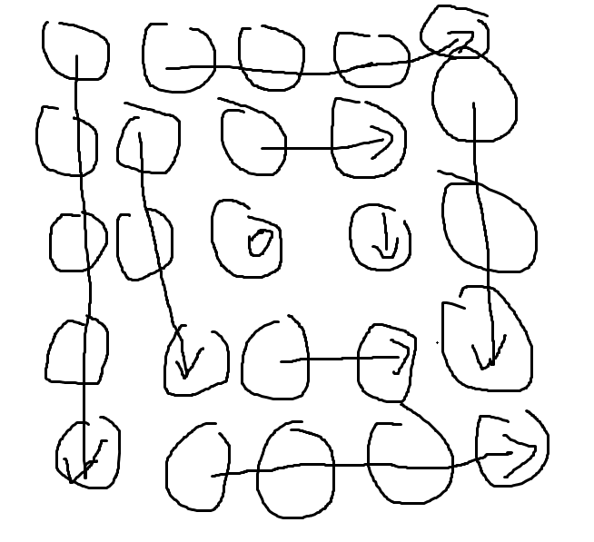 Codeforces Round 1024 (Div. 2)(题解ABCDE)-CSDN博客