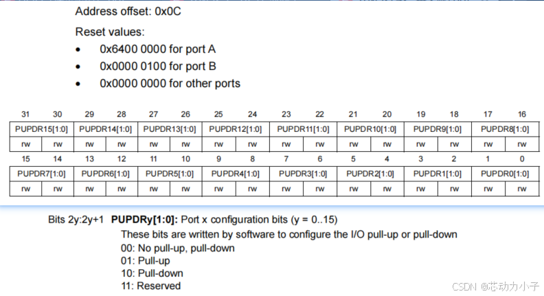 MCU开发学习记录4 - GPIO学习与实践(HAL库) - LED、KEY、DHT11功能实现 - STM32CubeMX_gpio afrh-CSDN博客