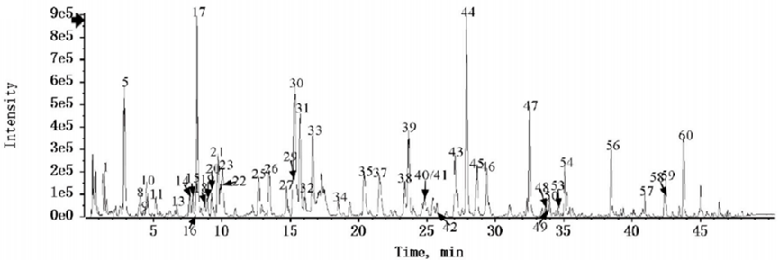 UPLC-Q-TOF-MS：高效鉴定中药化学成分与追踪入血活性成分-CSDN博客
