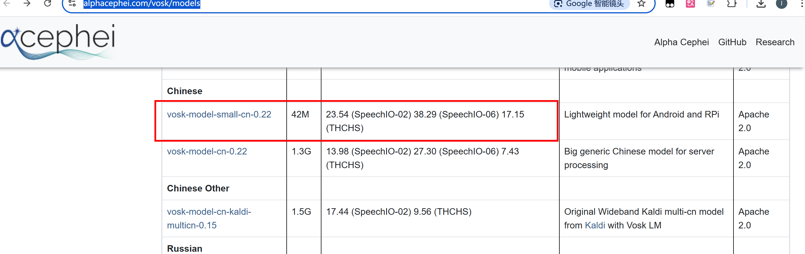 KWS 唤醒服务vosk代码实现_vosk 唤醒-CSDN博客