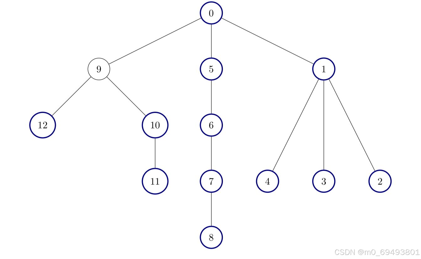 Leetcode打卡：统计好节点的数目-CSDN博客