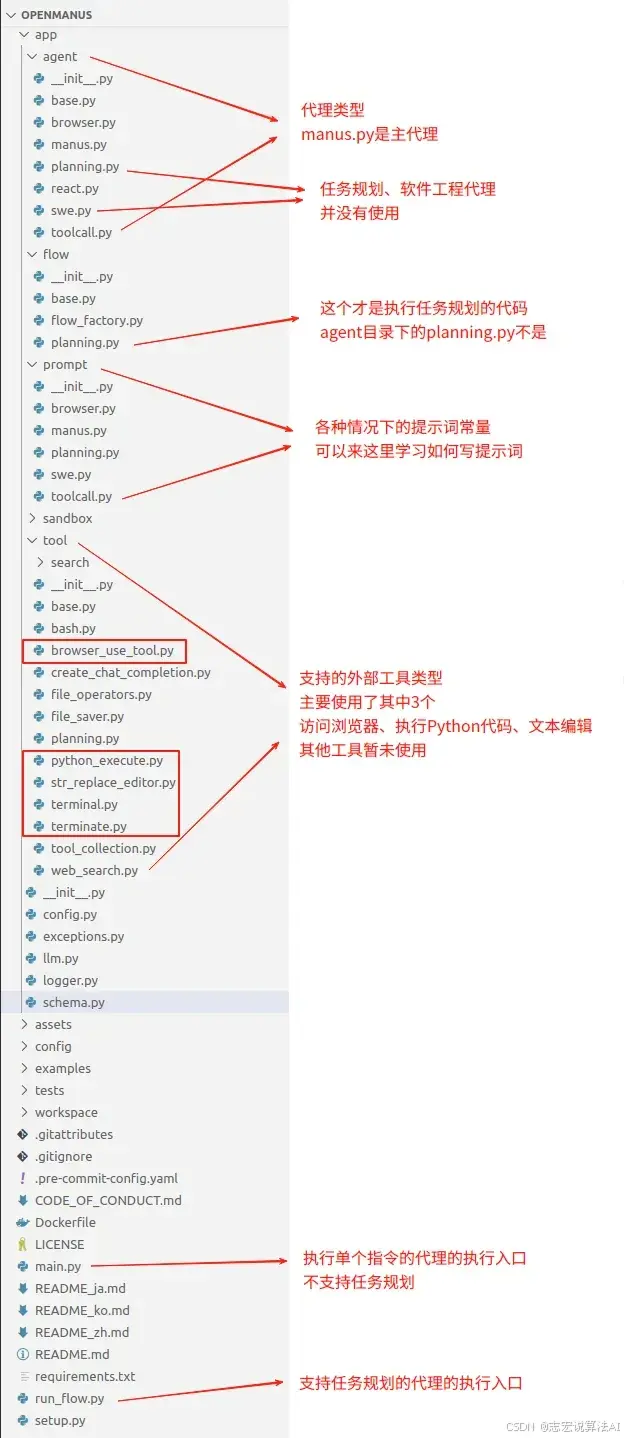 OpenManus代码解读_openmanus源码解析-CSDN博客