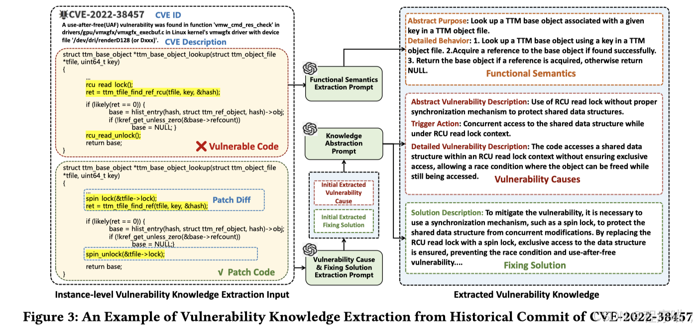 Vul-RAG: Enhancing LLM-based Vulnerability Detection via Knowledge-level RAG 论文略读-CSDN博客