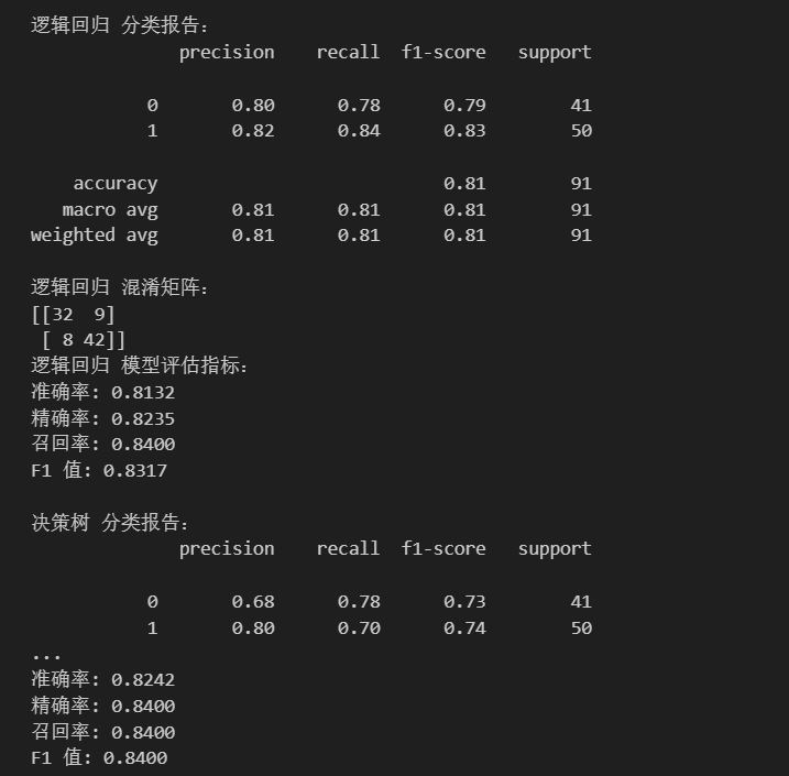 Python训练营打卡Day10-CSDN博客