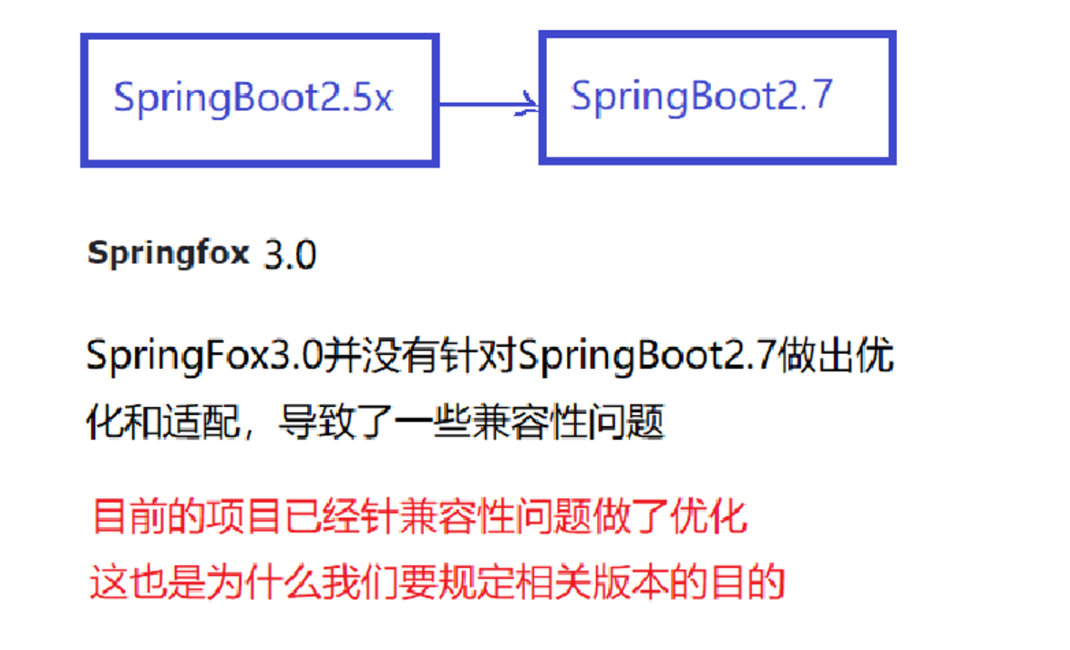 篇章五 论坛系统——业务开发——前期准备——公共代码-CSDN博客