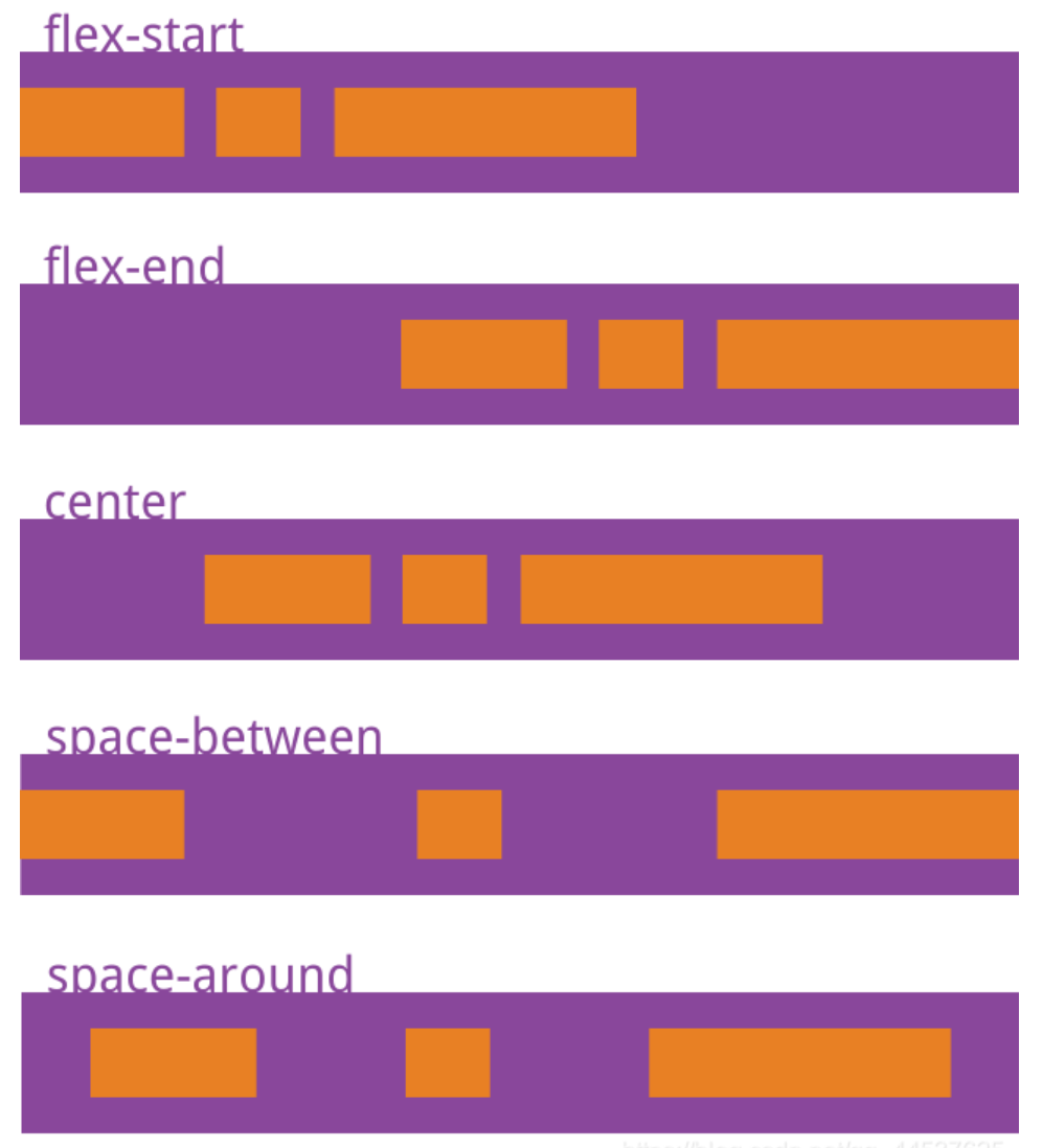 display:flex布局_display:flex菜鸟-CSDN博客