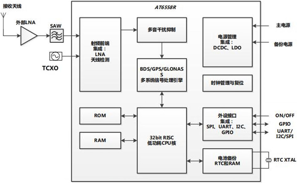 安信可GP-kit-02_$bdgsv,1,1,00,,,,,,,,,,,,,,,,,1*75-CSDN博客