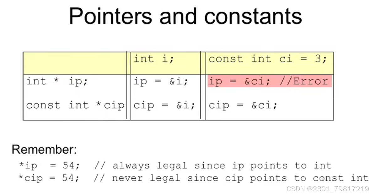指针const 和 对象const-CSDN博客