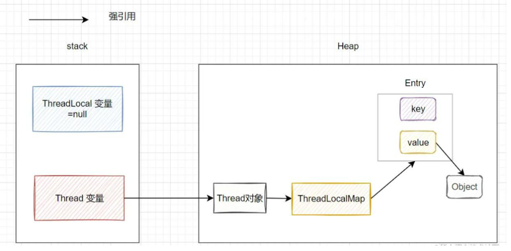 深入了解ThreadLocal_localthread-CSDN博客