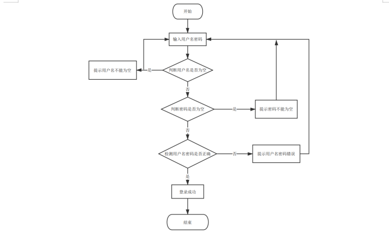 计算机毕设springboot大学生毕业设计管理系统 基于spring Boot的高校毕业设计全流程管理系统开发 Spring Boot驱动的大学生毕业设计综合管理平台系统平台毕业设计 Csdn博客