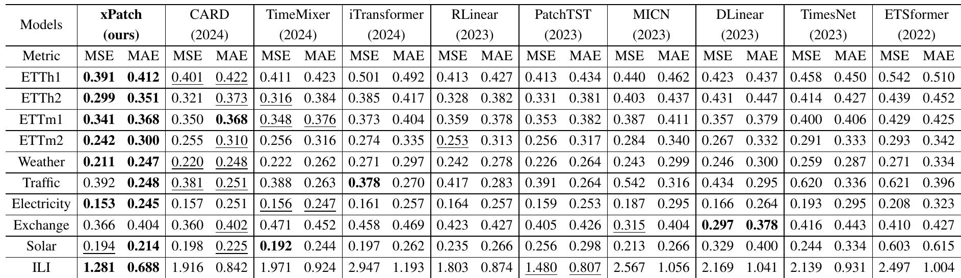 【AAAI 2025】xPatch：基于指数季节趋势分解的双流时间序列预测_xpatch: dual-stream time series forecasting with e-CSDN博客