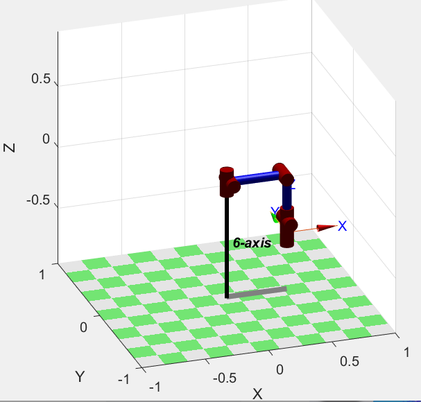 （一）6-DOF机械臂：笛卡尔空间圆弧插补与前馈控制Matlab Robotic Toolbox实现-CSDN博客
