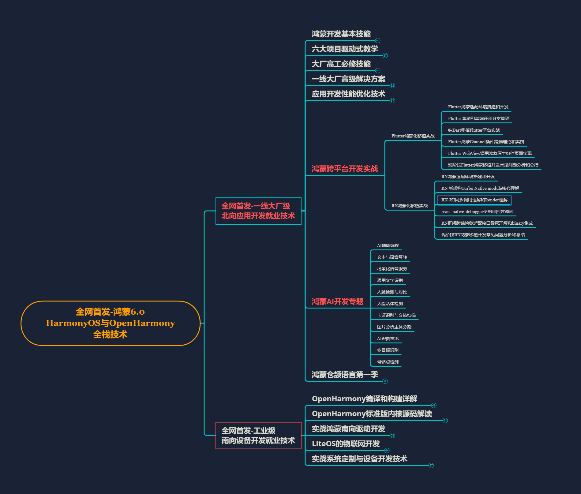 鸿蒙OS高级技巧：打造个性化动态Swiper效果_swiper 定制效果-CSDN博客