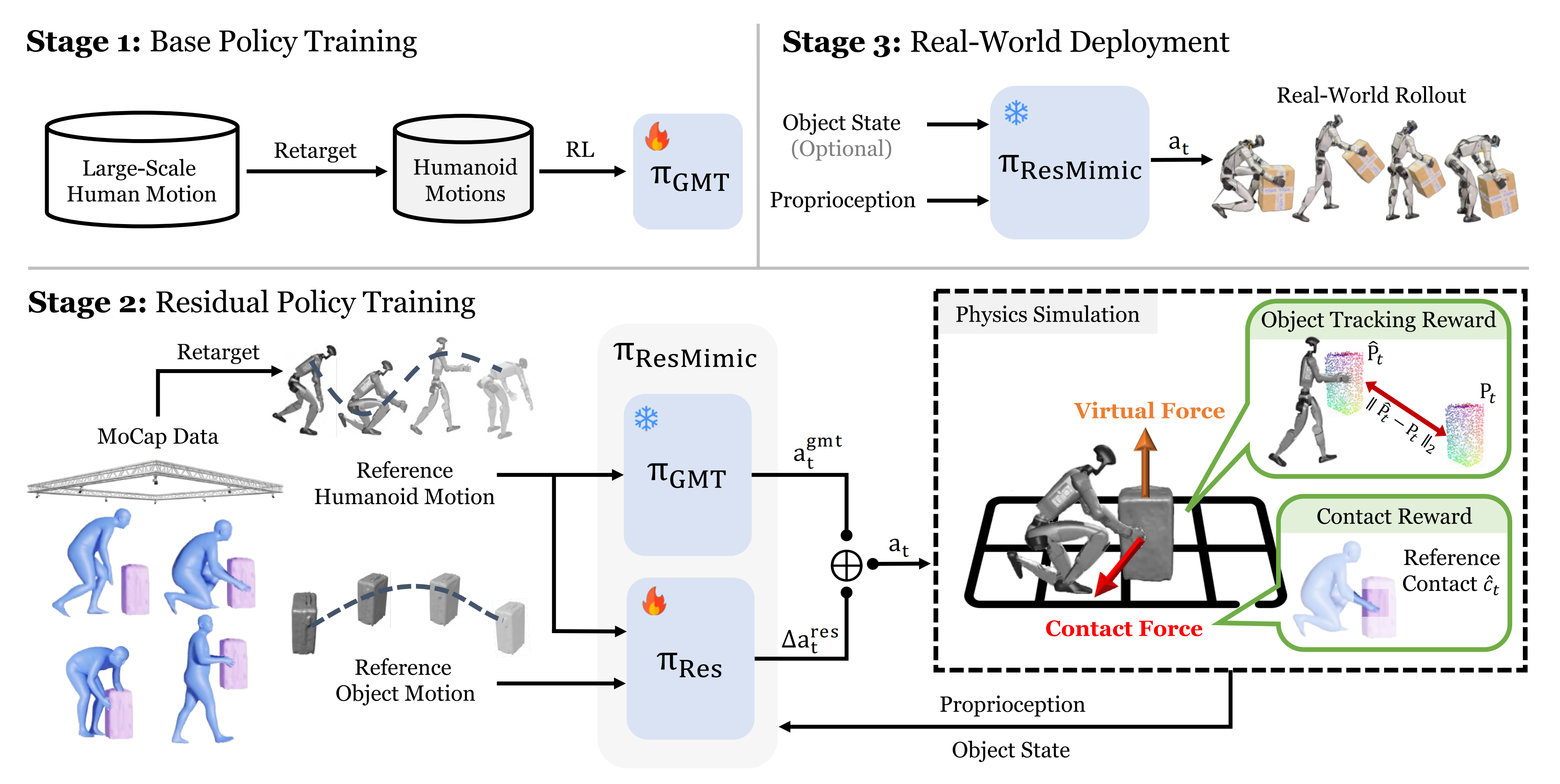 SMPL-X——对人体建模之SMPL-X和AMASS数据集的详解：包含人形自主搬运之下全身动捕系统的从零搭建(含手眼标定的详解)_wham ...