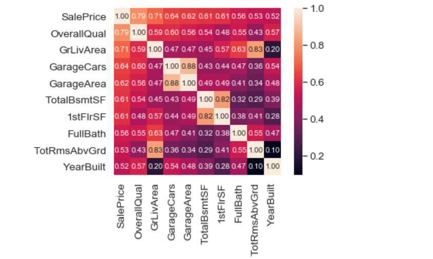 kaggle项目之:Comprehensive data exploration with Python-CSDN博客
