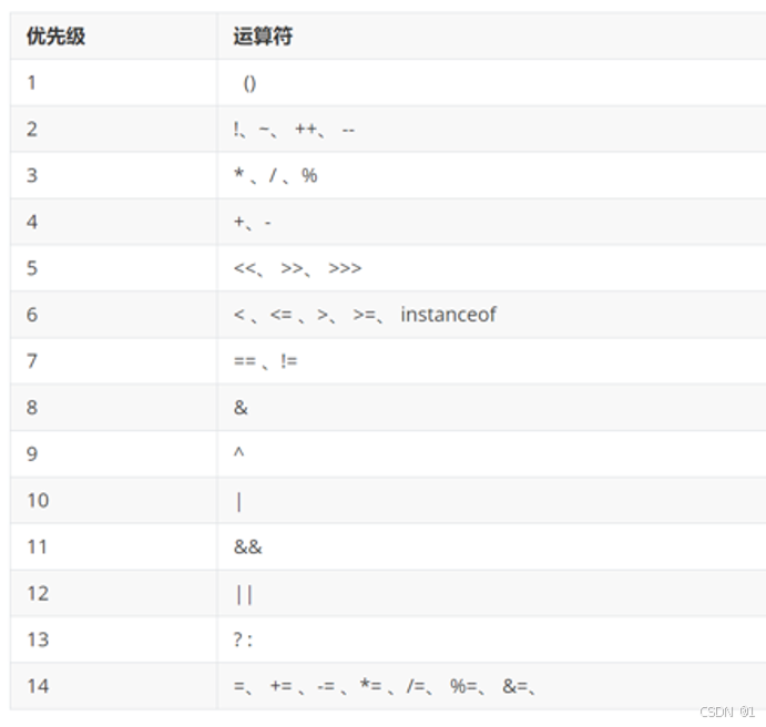 JavaSE基础-CSDN博客