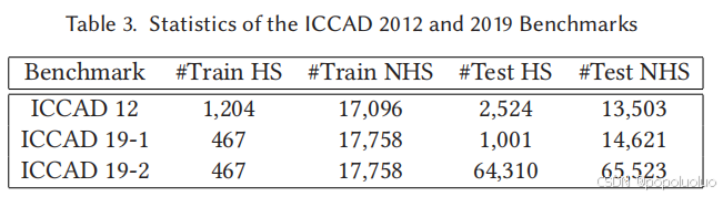 第五周周报_iccad数据集-CSDN博客