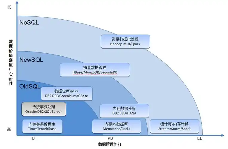 NLP2SQL 技术原理-CSDN博客