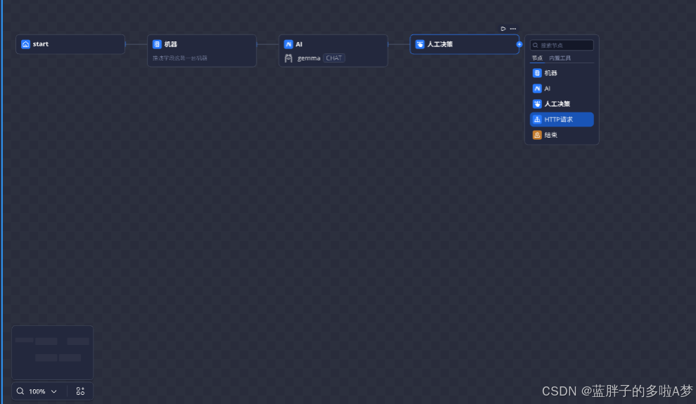 Vue3+Element Plus 项目流程图组件vue flow使用_vue3流程图组件-CSDN博客