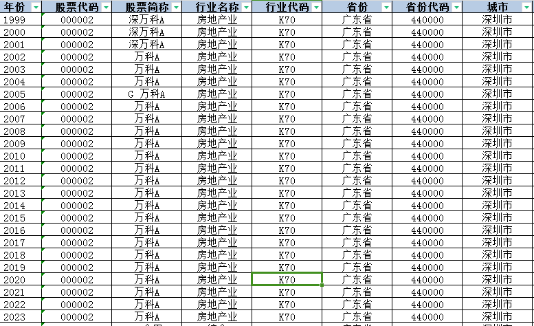 2000-2023年 上市公司赫芬达尔指数、勒纳指数-社科经管实证数据_行业勒纳指数 csdn 2023-CSDN博客