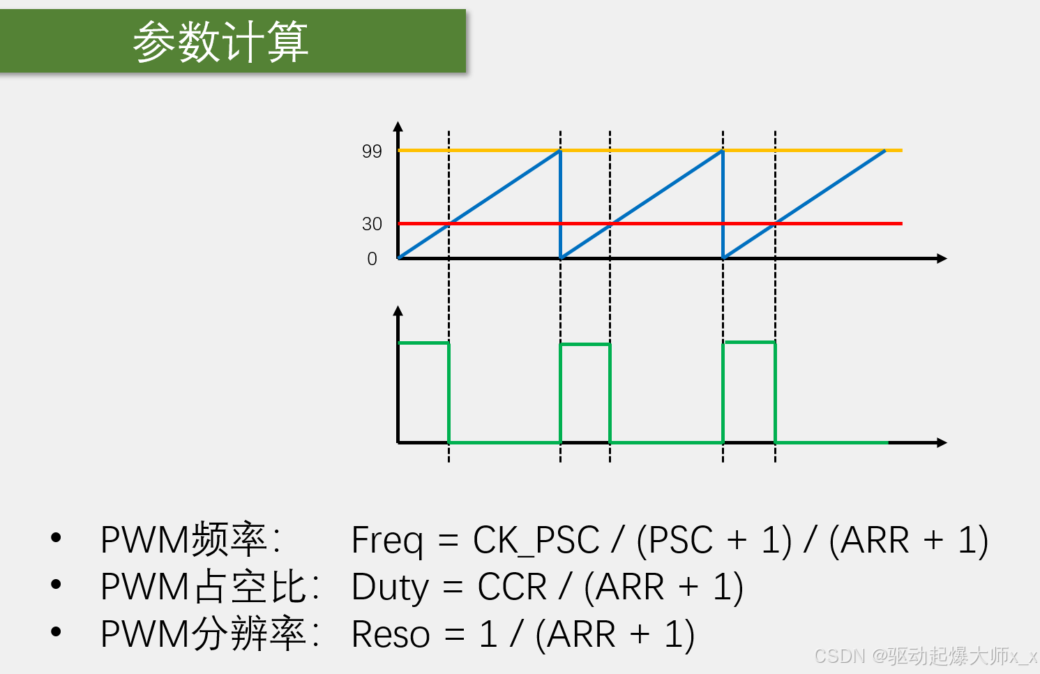 STM32F1学习——PWM波（OC输出比较）_stm32f1 pwm-CSDN博客