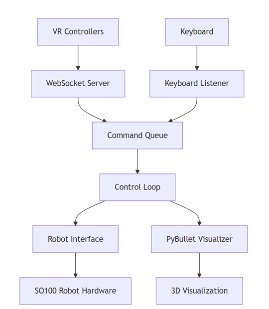 【实战源码】TeleGrip：基于VR的机械臂遥操作系统全流程解析-CSDN博客