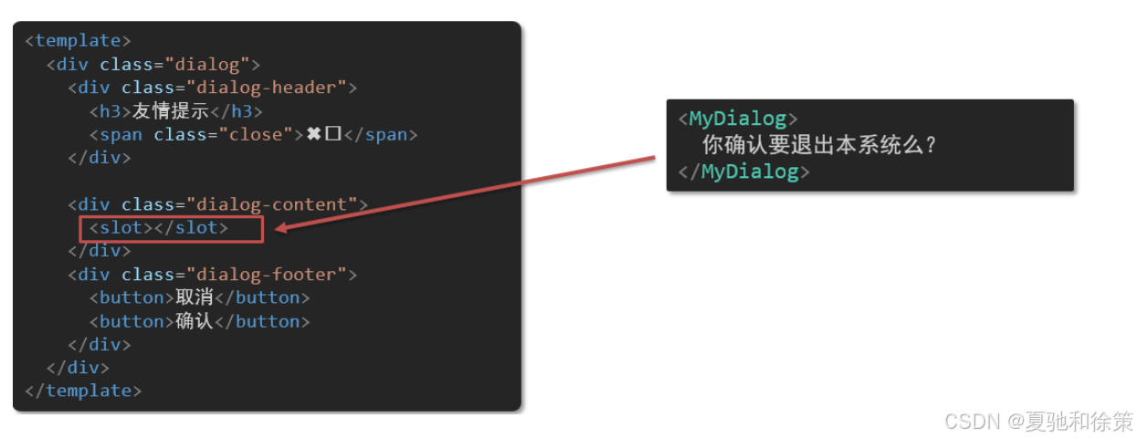 程序猿之Vue - Day05 - Vue 自定义指令、插槽机制、综合组件封装、路由初探-CSDN博客