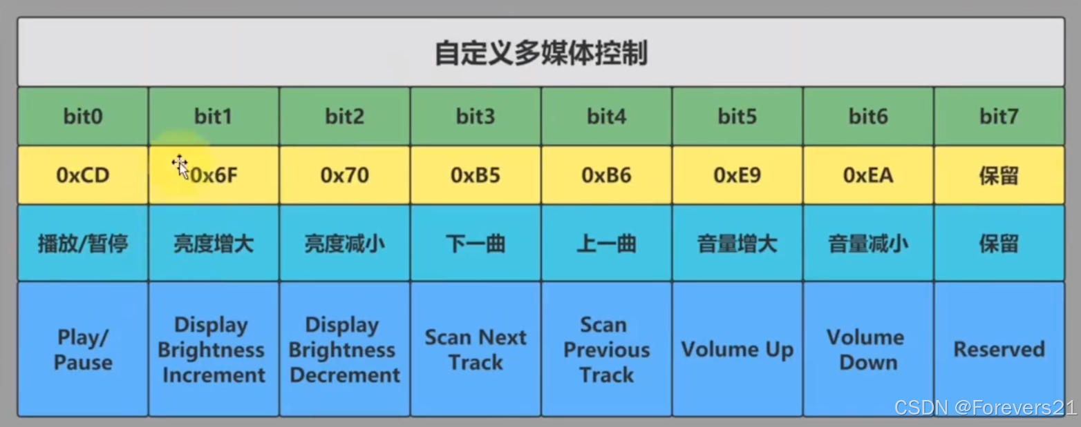 【BLE】五.HID协议详解_ble hid-CSDN博客