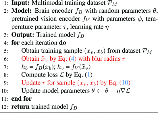 [CVPR 2025]Bridging the Vision-Brain Gap with an Uncertainty-Aware Blur Prior-CSDN博客