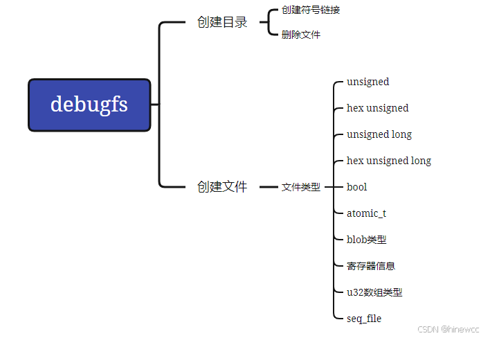 Linux驱动编程 - debugfs创建接口_linux debugfs-CSDN博客