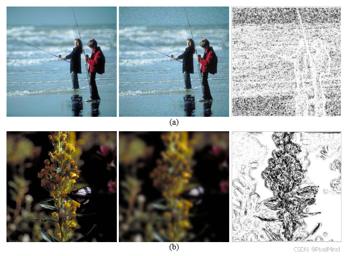 【IQA技术专题】梯度幅值IQA：GMSD-CSDN博客