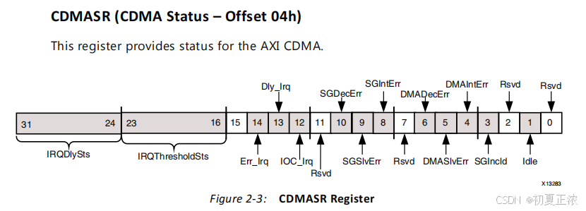 Xilinx DMA必备IP之AXI CDMA（一）IP原理介绍及寄存器说明_xilinx axi dma ip核产品指南-CSDN博客