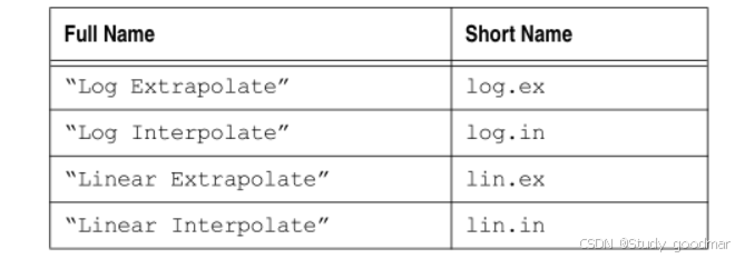 Silvaco DevEdit 掺杂-CSDN博客