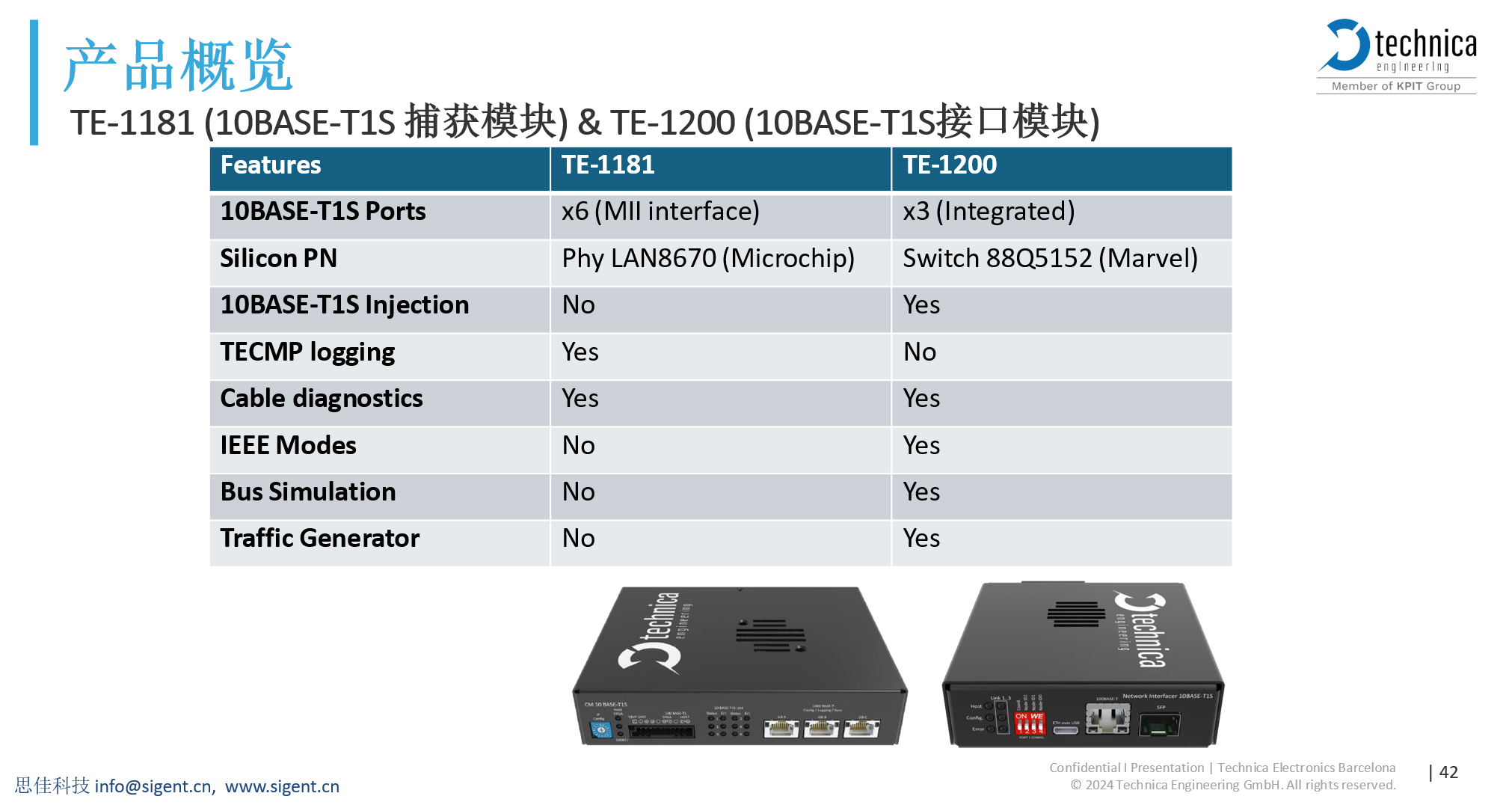 10BASE-T1S 接口模块，10兆车载以太网转换器和交换机-CSDN博客