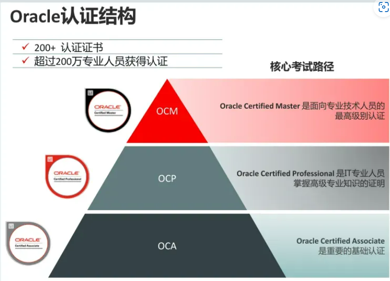校招DBA成长记录(一)_oracle dba-CSDN博客