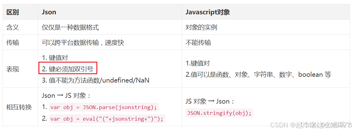 SpringBoot学习日志4（json与freemark）_json与freemark哪个好用-CSDN博客