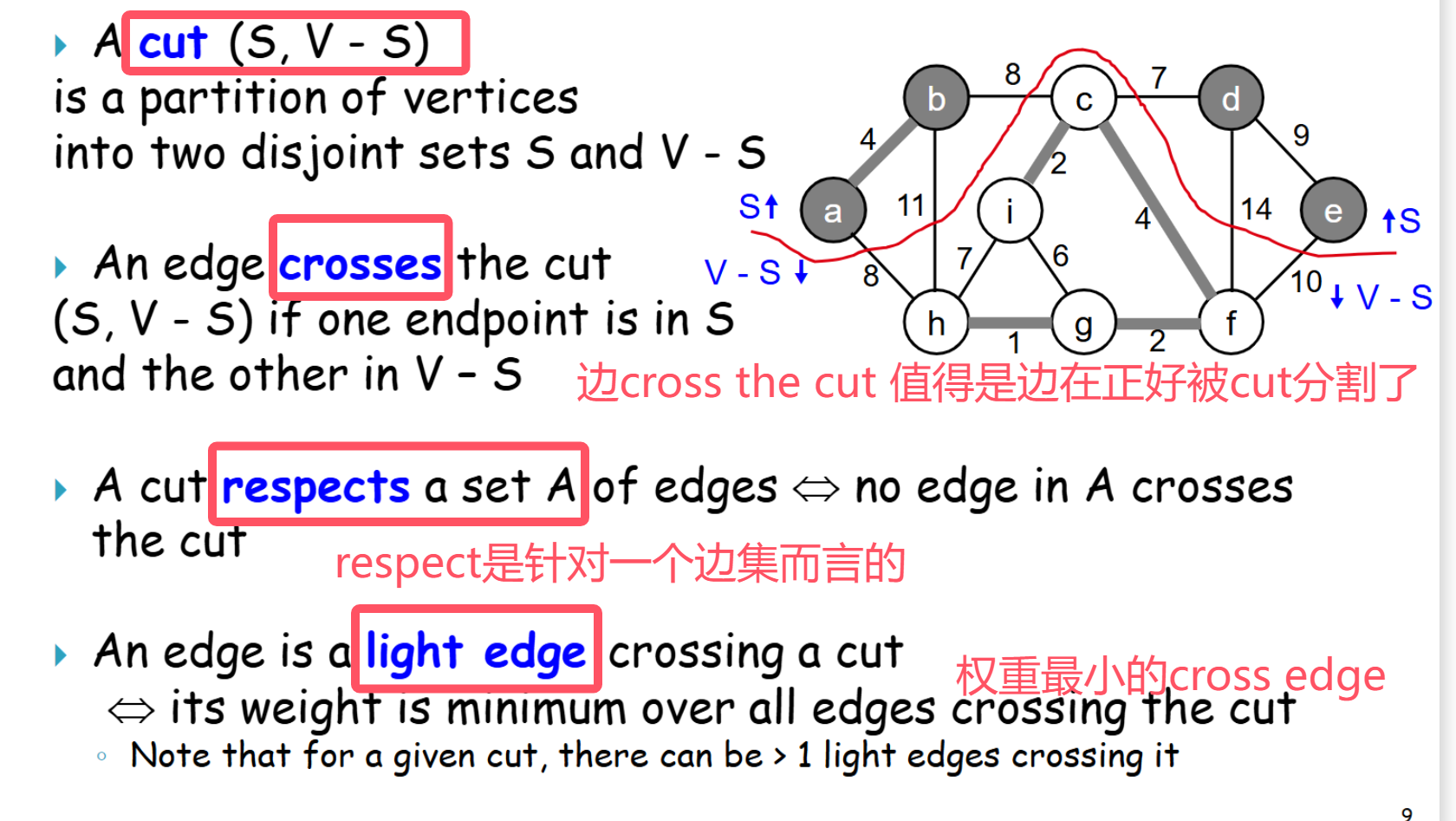 CSC3100（Minimum spanning tree）-CSDN博客