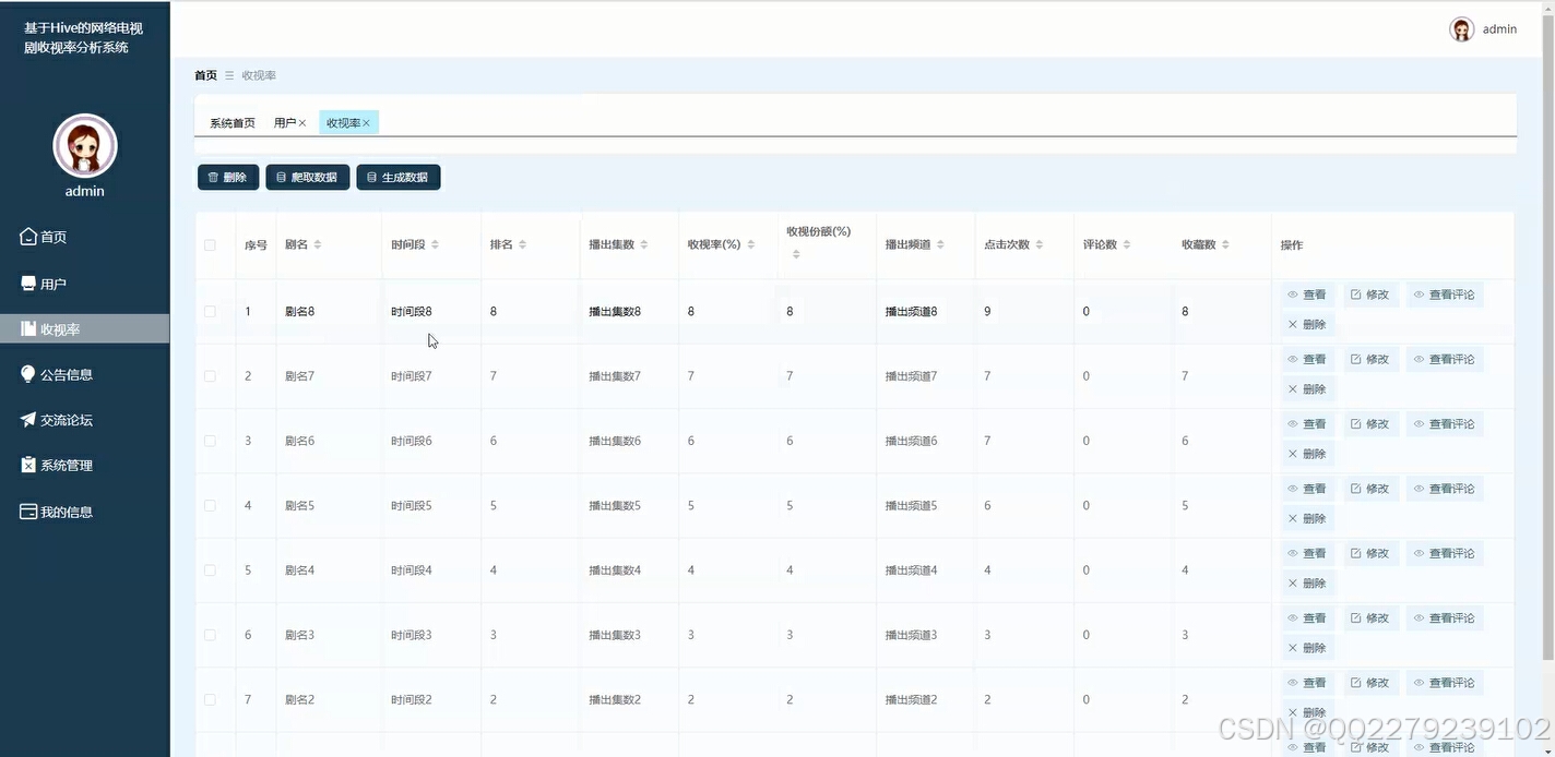 157java ssm springboot基于Hive的大数据网络电视剧收视率分析可视化系统（源码+文档+运行视频+讲解视频）_java hive 影视数据操作结果截图-CSDN博客