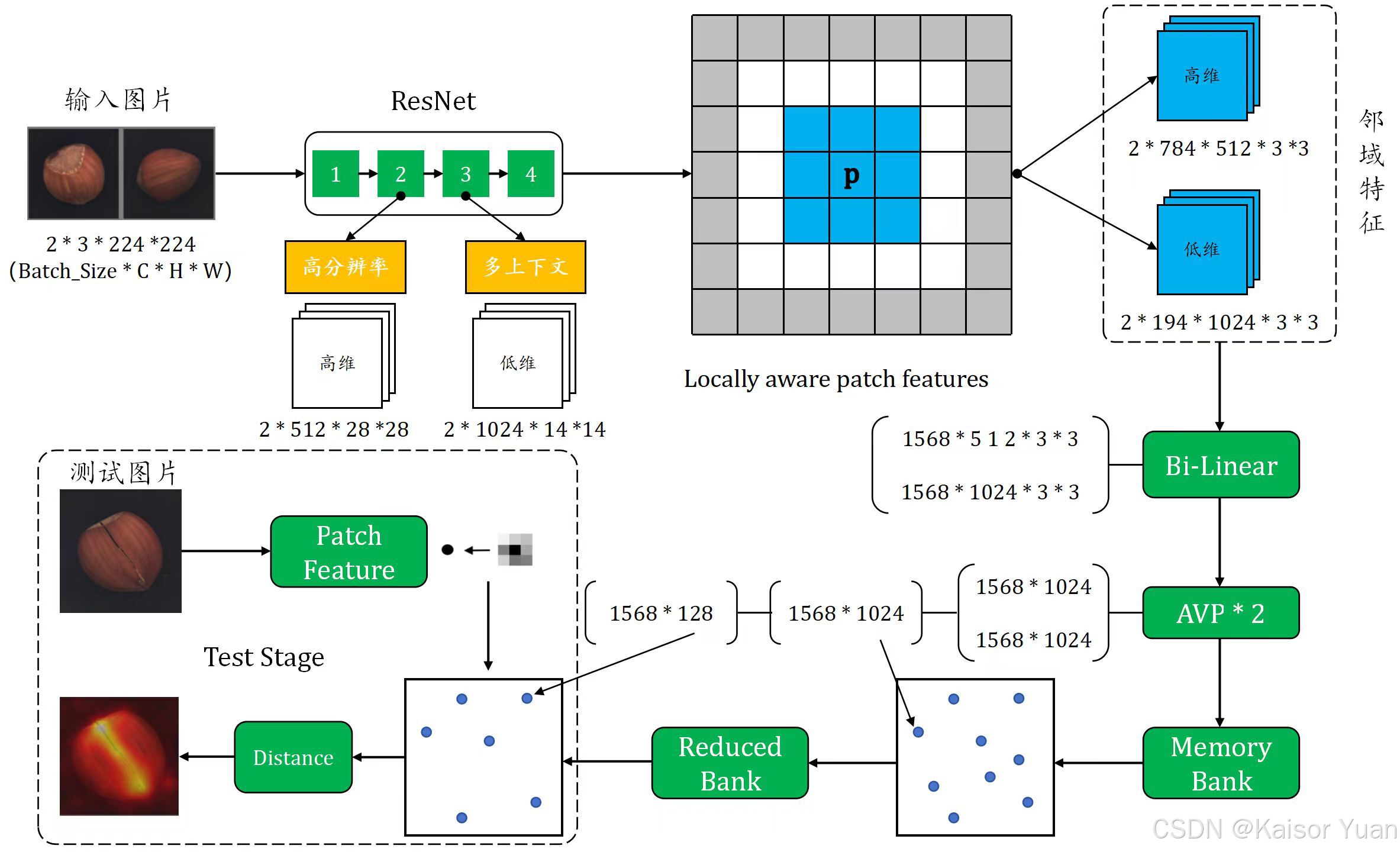 PatchCore：Towards Total Recall in Industrial Anomaly Detection，基于记忆库的工业 ...