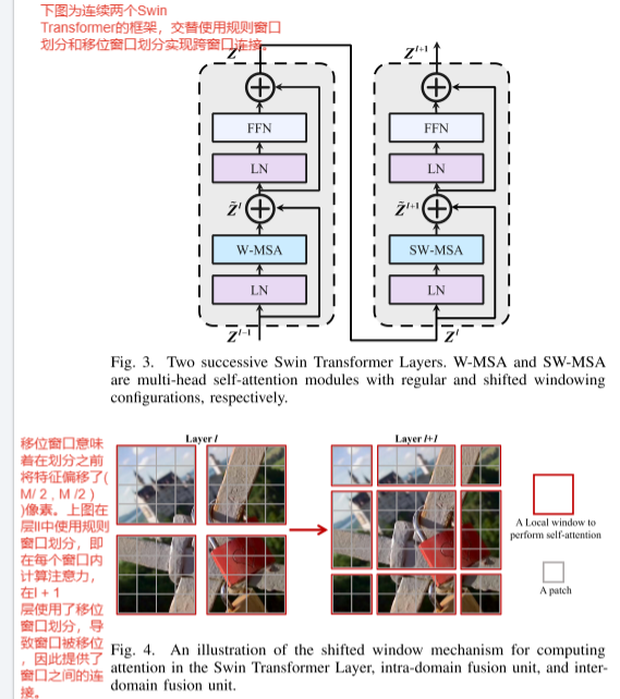 SWIN-Fusion---图像融合_swinfusion-CSDN博客