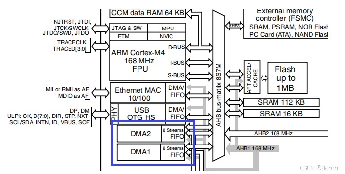23-直接存储器DMA_stm32f4 dma映射表-CSDN博客