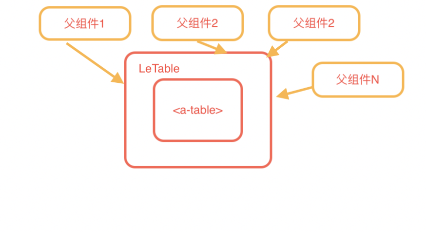 Vue之slot使用例子：antdesignvue中table组件的使用拓展antdv插槽slot使用 Csdn博客