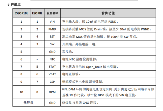 上大科技S216：宽电压、2A的同步降压充电管理IC_宽电压锂电充电ic-CSDN博客