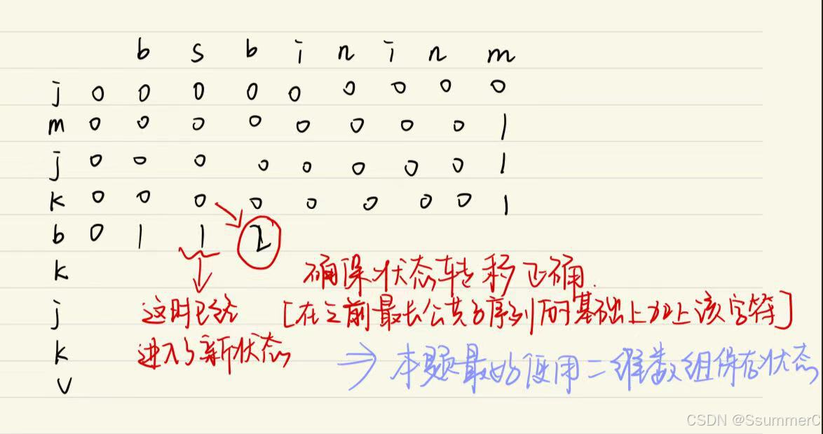 【leetcode100】最长公共子序列最长公共子序列leetcode Python Csdn博客