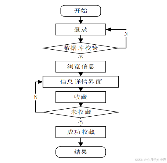 计算机毕业设计基于bs架构的实验室开放管理系统 基于bs架构的实验室预约与管理系统开发 实验室开放管理信息化平台的设计与实现 Csdn博客