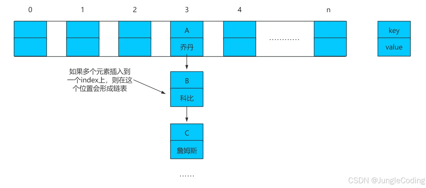 一文彻底了解ConcurrentHashMap_concurrenthashmap 是头插还是尾插-CSDN博客