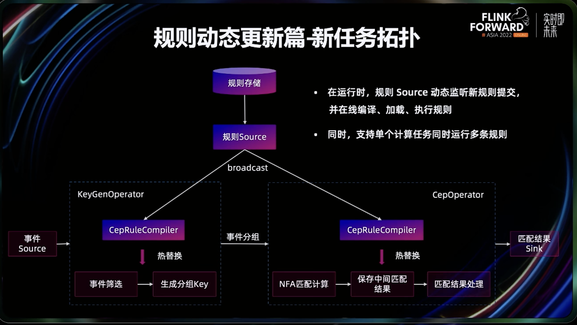Flink CEP 原理解析：NFA 状态机、规则 DSL & 动态规则支持_flink cep 动态规则-CSDN博客