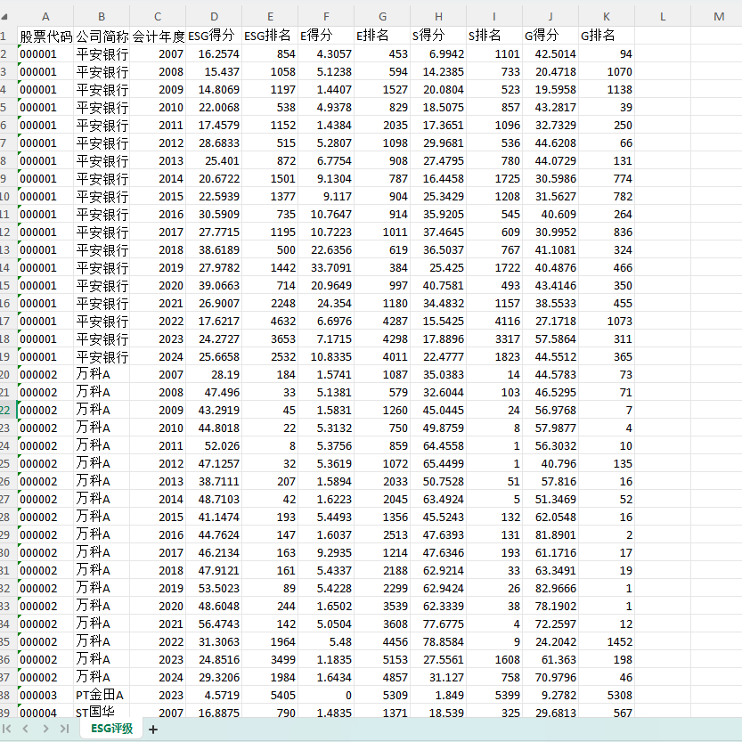 【更新至2024年】2007-2024年上市公司cnrds ESG评分数据-CSDN博客